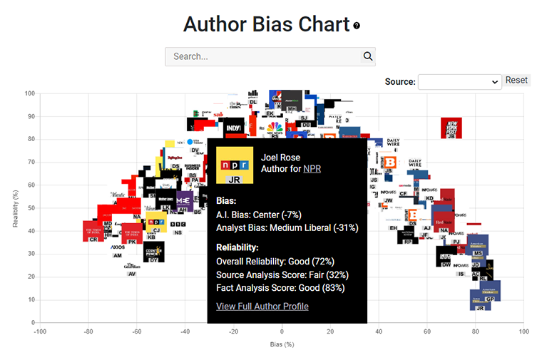 Media Bias Analytics Platform | News Bias Analytics Software - Biasly