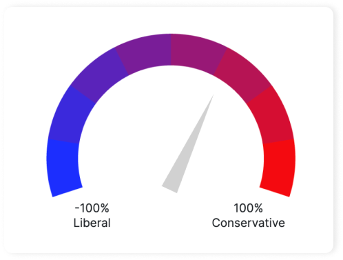 How the Bias Meter Works: A Comprehensive Guide - Biasly