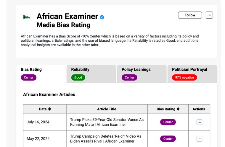 Media Bias & News Analytics Platform - Biasly