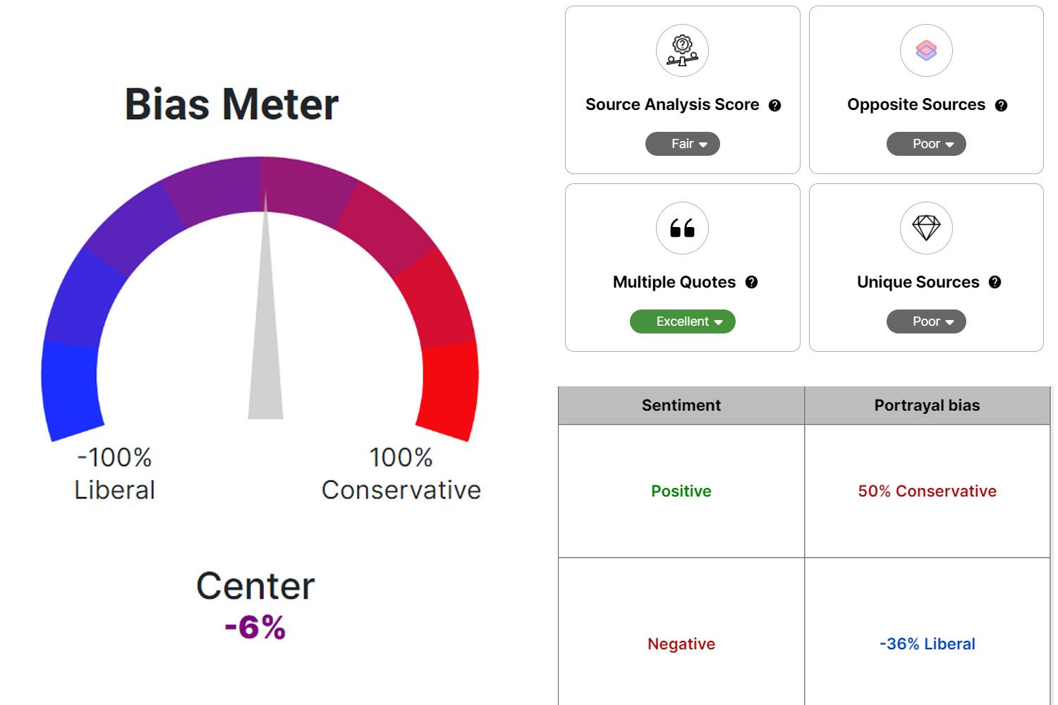 How the Bias Meter Works: A Comprehensive Guide - Biasly